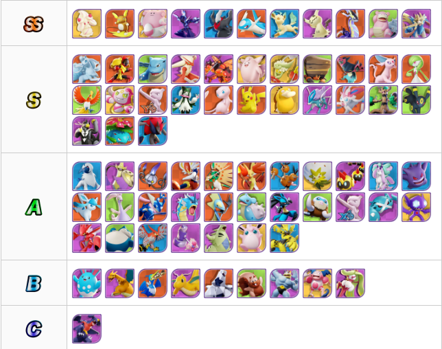 Pokemon Unite tier list : méta 2025 avec Latios & plus